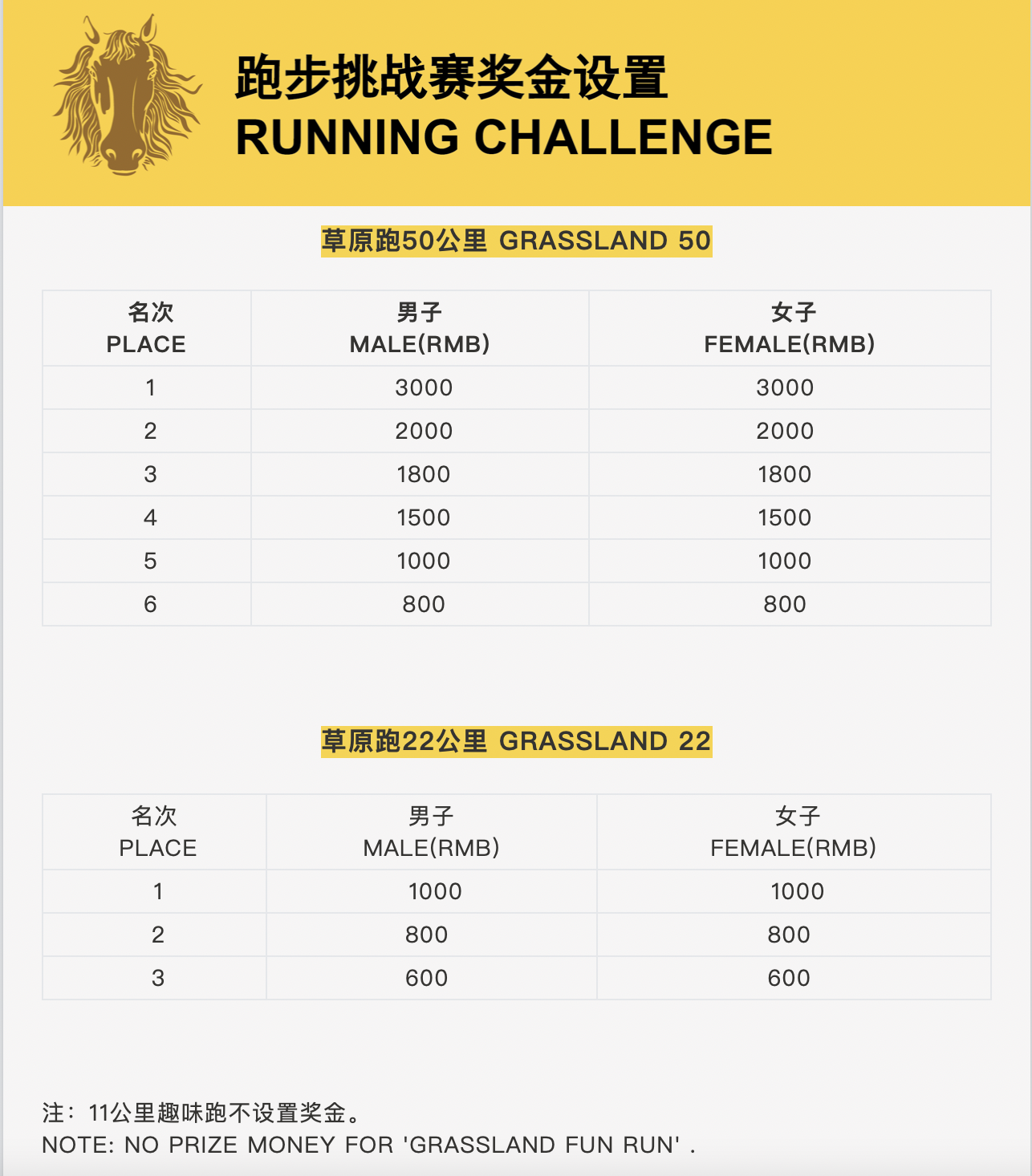Running Prize money & rewards – Xiwuqi King of The Grasslands Challenge